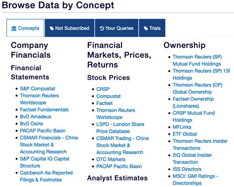 Introduction To Wrds