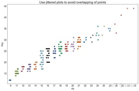 Matplotlib Python