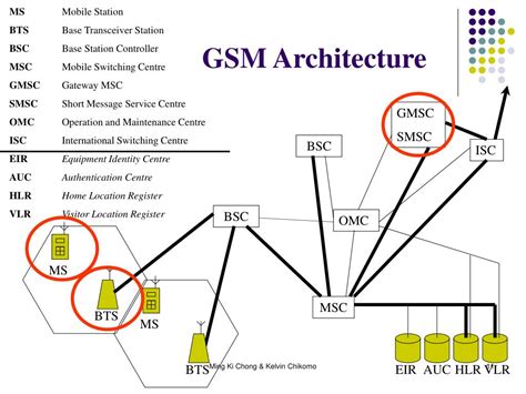 Ppt Security Of Mobile Banking Powerpoint Presentation Free Download Id3590998
