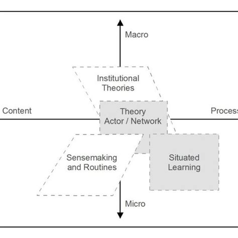 Deweys Model Of Reflective Thought And Action Download Scientific