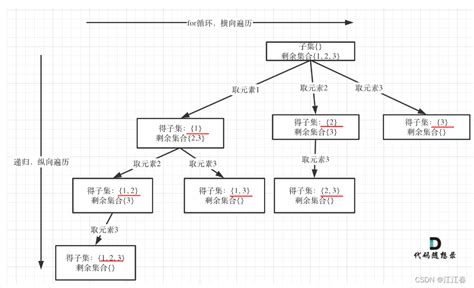 回溯算法详解 csdn博客