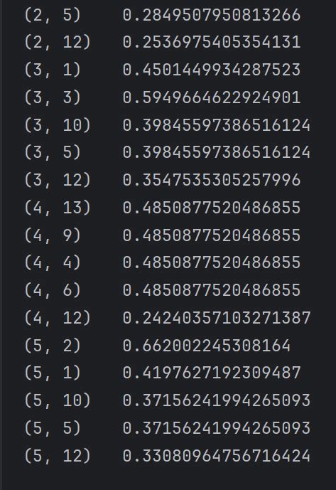 深入理解机器学习之tf Idf：文本特征提取的核心技术tfidf特征提取 Csdn博客