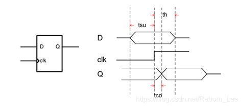 Fpga之道(75)静态时序分析(一)基本概念介绍fpga温度升高的约束 Csdn博客 Fpga之道(75)静态时序分析(一)基本概念介绍fpga温度升高的约束 Csdn博客