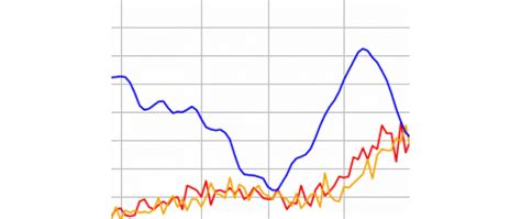 Spatial Modelling Of Sars Cov 2 In The Uk Putting Theory Into Practice Lancaster University