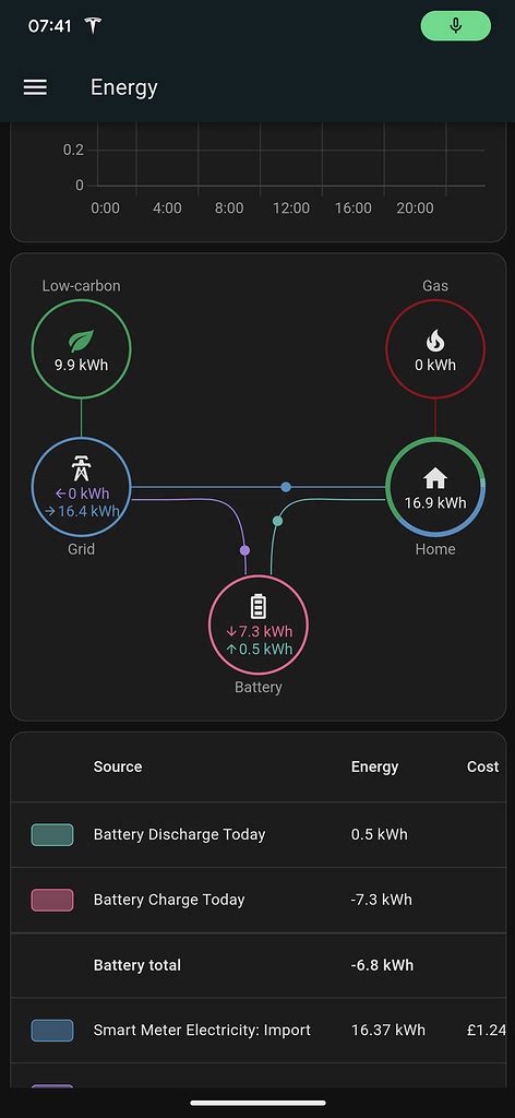 Energy Dashboard Home Usage Is Incorrect With Battery Energy Home Assistant Community