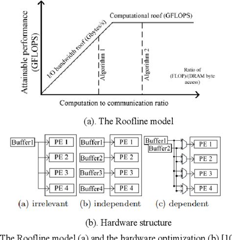 Figure 6 From A Survey On Convolutional Neural Network Accelerators