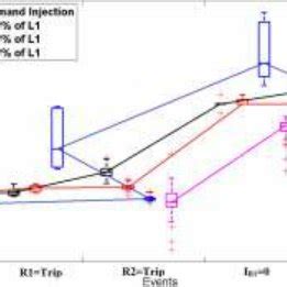 Distribution Of Timestamps For Events Download Scientific Diagram