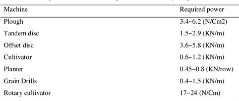Table 4 From The Conceptual Socio Hydrological Based Framework For