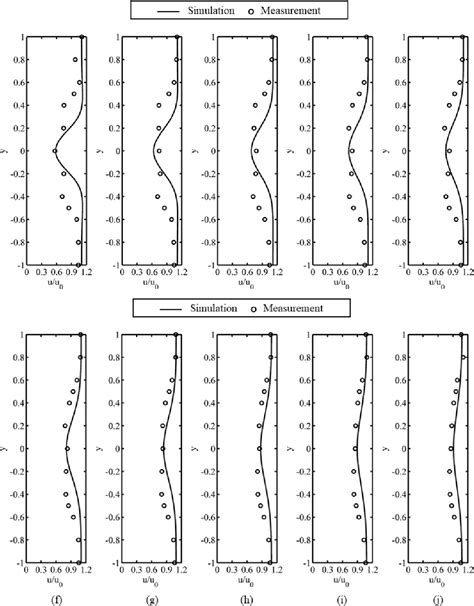 Figure 1 From Investigation Of Array Layout Of Tidal Stream Turbines On Energy Extraction