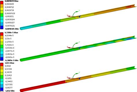 Deformation In Cylindrical Coordinate System Axes Radial Tangential