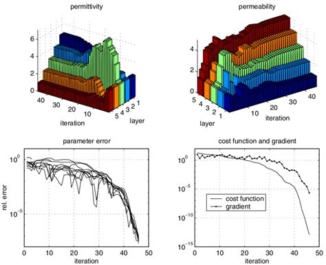 2 Ssim Reconstruction Of A Multilayer Panel Using Synthetic Data Download Scientific Diagram