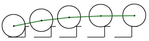 General Collision Detection For Games Using Ellipsoids General And Gameplay Programming