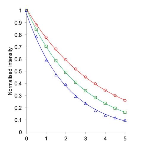 Pdf The Atmospheric Extinction Of Light