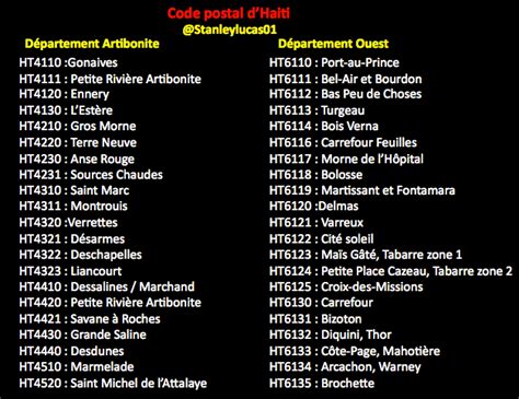 Stanley Lucas Code Postal D Haiti Genyen Kek Kominn