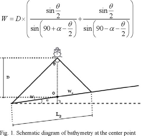 Figure 1 From A Multibeam Line Planning Model Based On Differential Evolutionary Approach