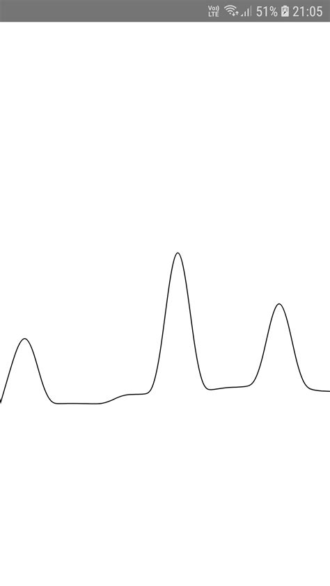 Chartdot Is Not Showing Up Issue Rainbow Me React Native Animated Charts Github