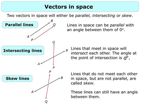 PPT Two Vectors In Space Will Either Be Parallel Intersecting Or Skew PowerPoint