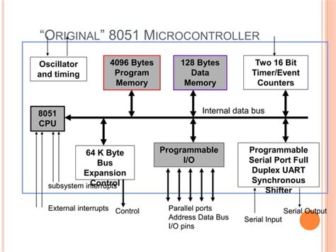 Microcontroller Architecture Basic Ppt