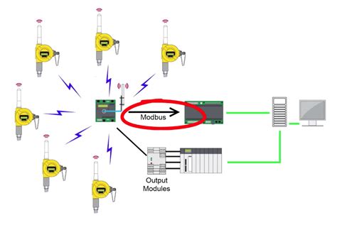 The Swanson Flo Blog Wireless Process Control Instrumentation The Swanson Flo Blog Wireless Process Control Instrumentation