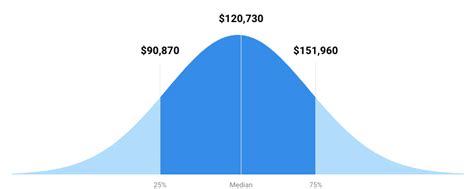 Build An App Without Coding A Step By Step Guide Directual Blog