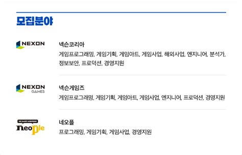 넥슨 채용연계형 인턴 직무test 유형 And 후기 체크하기 네이버 포스트 넥슨 채용연계형 인턴 직무test 유형 And 후기 체크하기 네이버 포스트
