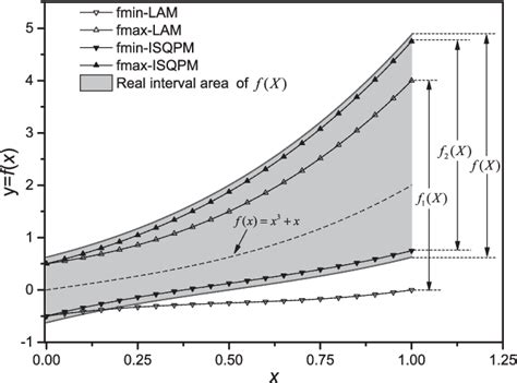 Figure 1 From A Multi Time Reactive Power Optimization Under Interval