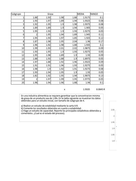 Carta De Control X R En Una Industria Alimenticia Pdf