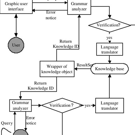 General Structure Of Spatial Knowledge Retrieval System Download Scientific Diagram