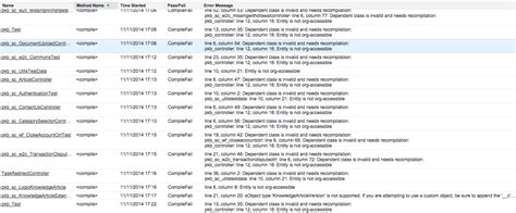 Deployment Your Organisations Code Coverage Is 0 When Deploying To