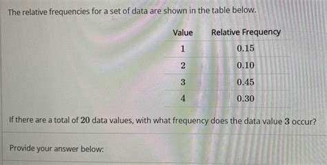 Answered The Relative Frequencies For A Set Of Data Are Shown In The