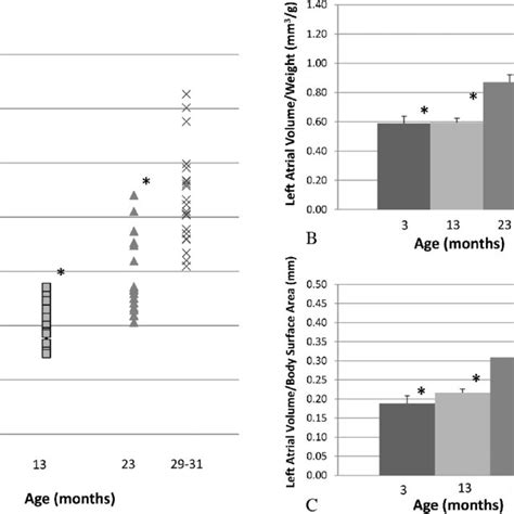 Grades Of Diastolic Dysfunction Download Table