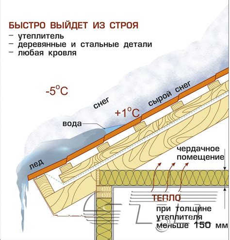 Кровельная вентиляция как важный элемент дома | Energy efficient house ...