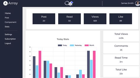 21 Free Open Source React Dashboards And Control Panel Templates