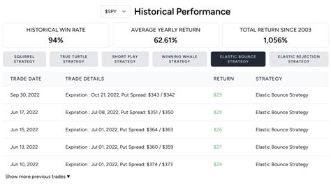 Mastering Volatility A Practical Guide To Profitable Options Trading With Python By The