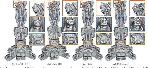 Figure 1 From Lp Dif Learning Local Pattern Specific Deep Implicit