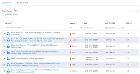 Cisco Corrige Vulnerabilidades De Alta Gravedad En Teléfonos Ip Ind Plataforma De Entrega De