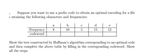 Solved Suppose You Want To Use A Prefix Code To Obtain An