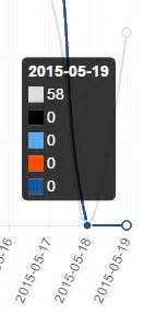 Javascript Chartjs Display Label Units When Mouse Is Hover Stats Stack Overflow