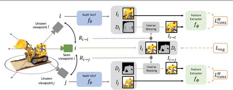 Figure 2 From Geconerf Few Shot Neural Radiance Fields Via Geometric