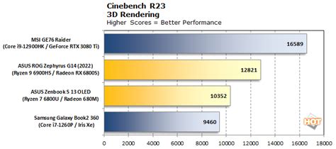 Exploring Amd Ryzen Vs Intel Th Gen Laptop Task Energy Consumption Hothardware