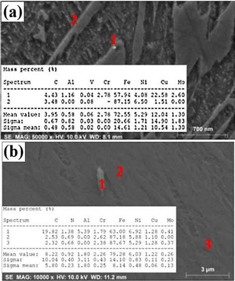 SEM Images Of A Alloy And B Alloy With Corresponding EDS Of The Download Scientific