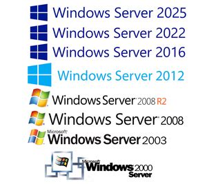 Relationship Between Microsoft Server And Desktop OS Versions