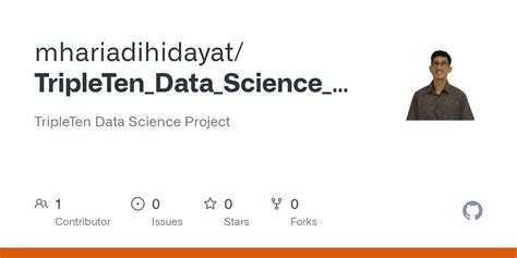 github mhariadihidayat tripleten data science project tripleten data