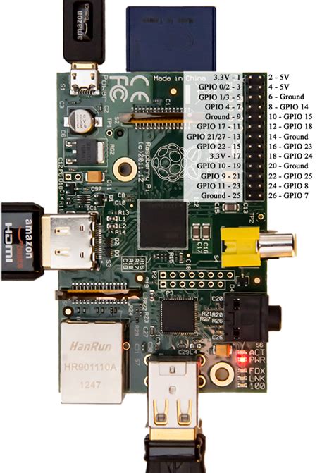 RPi GPIO Diagram Px Wide