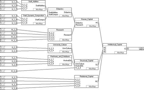 Structure Of The Fes Model Download Scientific Diagram