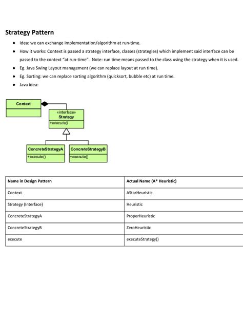 Comp2911 Course Summary Comp2511 Object Oriented Design And Programming Unsw Thinkswap