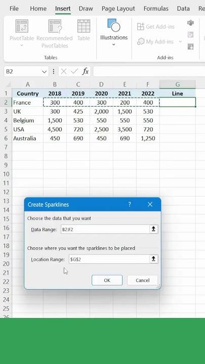 Use Sparklines Over Charts In Excel To Visualise Your Data Faster Datavisualisation Excelhacks