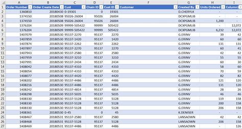 Excel Formula Sql Averageifs Equivalent For Query Stack Overflow