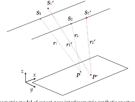 Figure 2 From The Impact Of Sar Parameter Errors On The Ionospheric Correction Based On The
