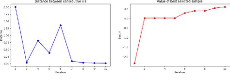 Table 1 From An Approach To Hyperparameter Optimization For The